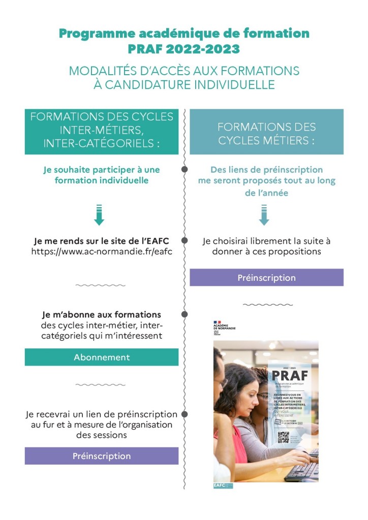 L'école académique de la formation continue (EAFC) | Académie de Normandie